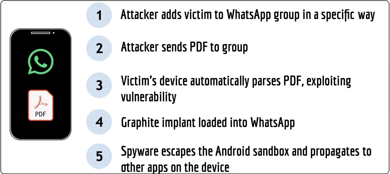 WhatsApp patched zero-click flaw exploited in Paragon spyware attacks